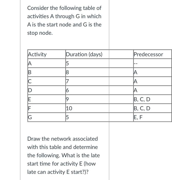 Solved Consider the following table of activities A through | Chegg.com