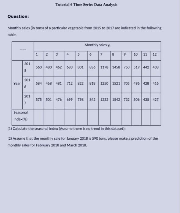 Solved Tutorial 6 Time Series Data Analysis Question: | Chegg.com