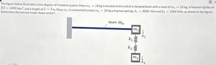 Solved The figure below illustrates a two-degree-of-freedom | Chegg.com