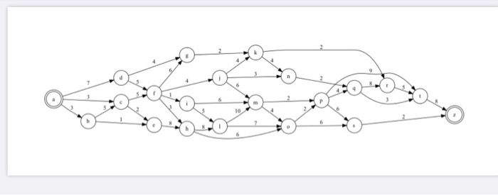 Solved Q4. Find the shortest path from vertex 'a' to 'z' by | Chegg.com