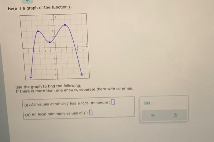 Solved Find all the values at which f has a local minimum | Chegg.com