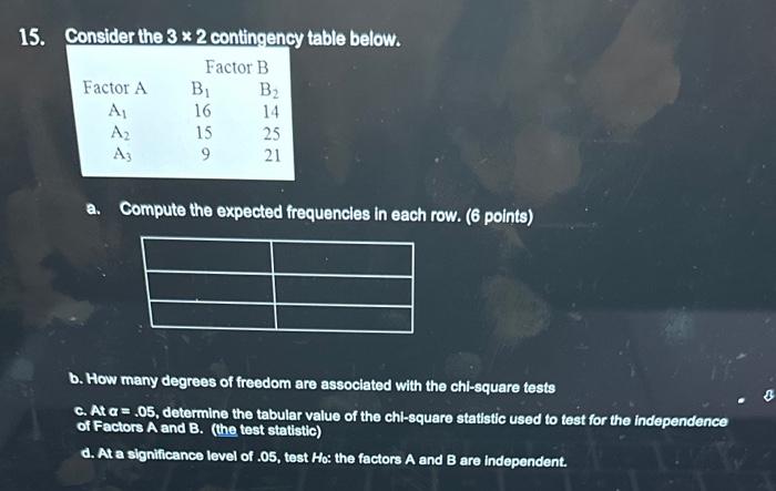 Solved 15. Consider the 3×2 contingency table below. a. | Chegg.com