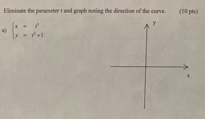 Solved Eliminate the parameter t and graph noting the | Chegg.com