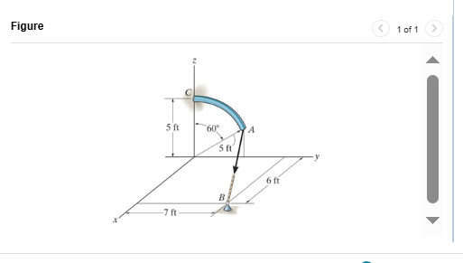 Solved Determine The Smallest Force F ﻿ That Must Be
