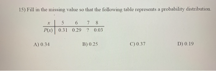 Solved 15) Fill in the missing value so that the following | Chegg.com