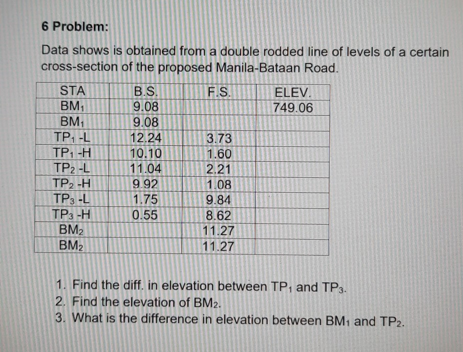 Solved 6 Problem: Data shows is obtained from a double | Chegg.com