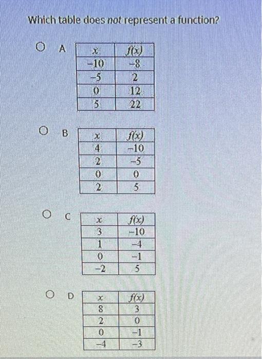 Solved Which table does not represent a function? O A -10 -5 | Chegg.com