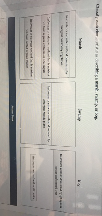 Solved Classify each characteristic as describing a marsh, | Chegg.com