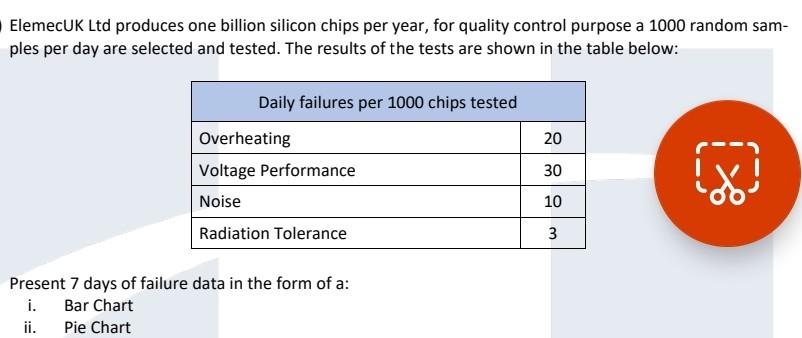 Solved ElemecUK Ltd produces one billion silicon chips per | Chegg.com