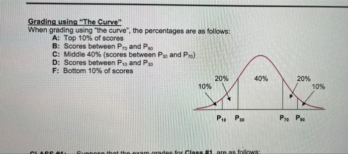 Solved Grading using "The Curve" When grading using "the | Chegg.com