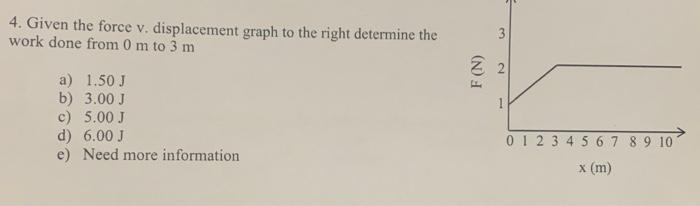 Solved 4. Given the force v. displacement graph to the right | Chegg.com
