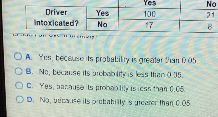 Solved The data in the table below summarize results from | Chegg.com
