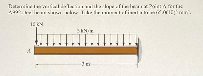 Solved Determine the vertical deflection and the slope of | Chegg.com