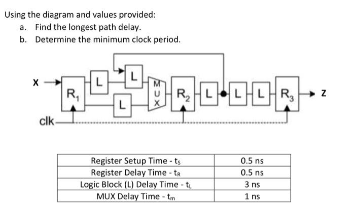 Solved Using the diagram and values provided: a. Find the | Chegg.com