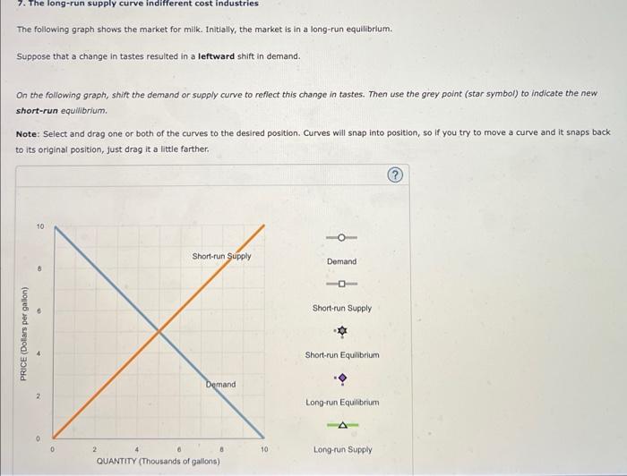 Solved The following graph shows the market for milk. | Chegg.com