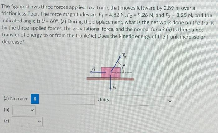 Solved The figure shows three forces applied to a trunk that | Chegg.com