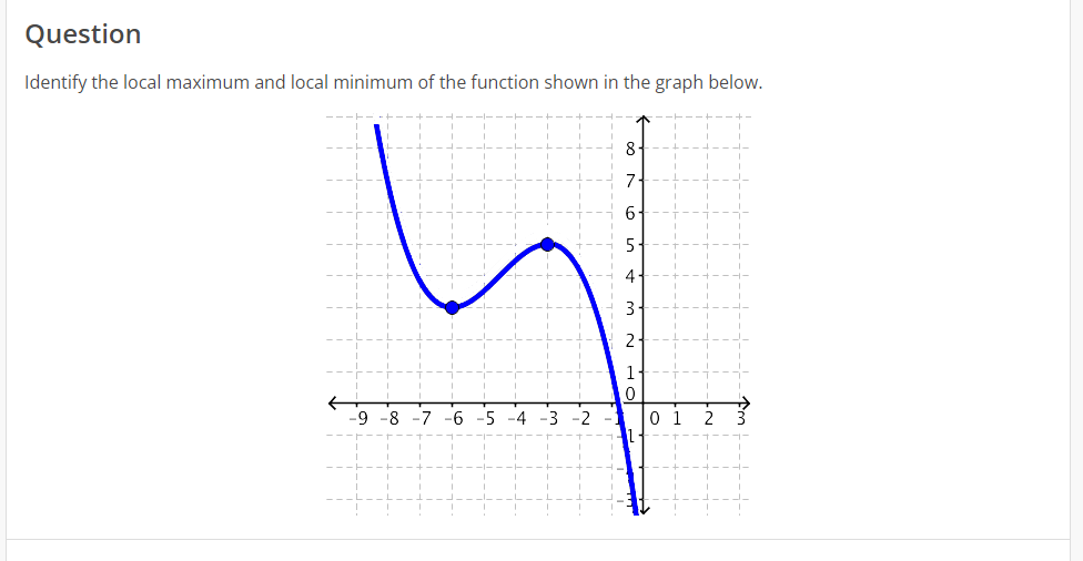 Solved QuestionIdentify the local maximum and local minimum | Chegg.com