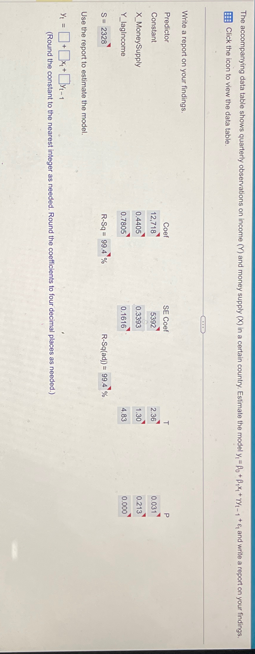 Solved The accompanying data table shows quarterly | Chegg.com