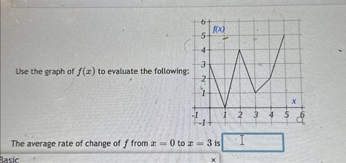 Solved can you help me and explain it to me?Use the graph of | Chegg.com