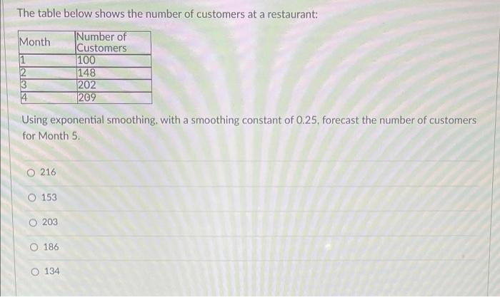 Solved The table below shows the number of customers at a | Chegg.com
