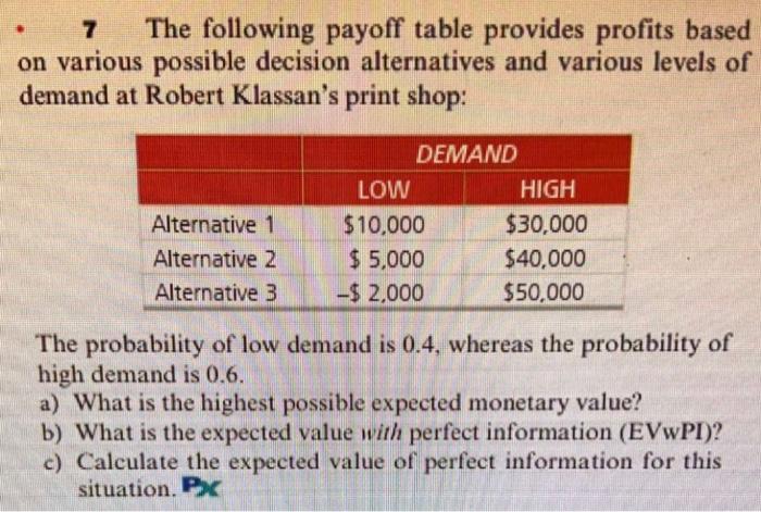 Solved 7 The following payoff table provides profits based | Chegg.com