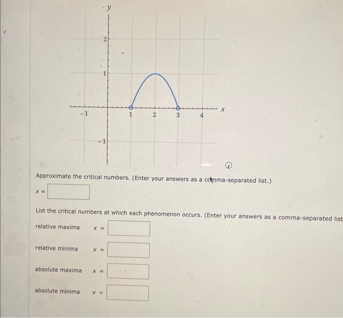 Solved Approximate the critical numbers. (Enter your answers | Chegg.com