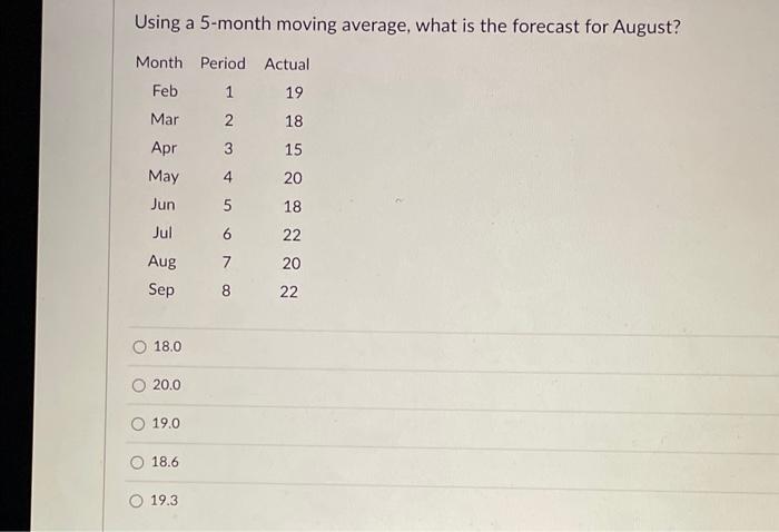 Solved Using a 5-month moving average, what is the forecast | Chegg.com