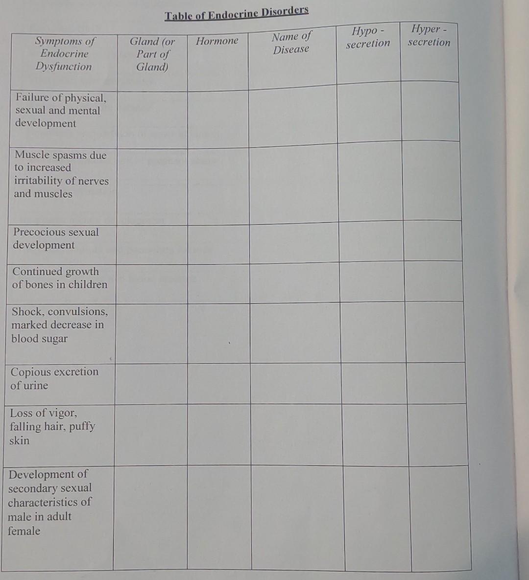 Solved Table of Endocrine Disorders | Chegg.com