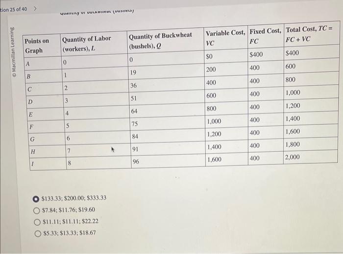 Solved (Figure and Table: Variable, Fixed, and Total Costs | Chegg.com