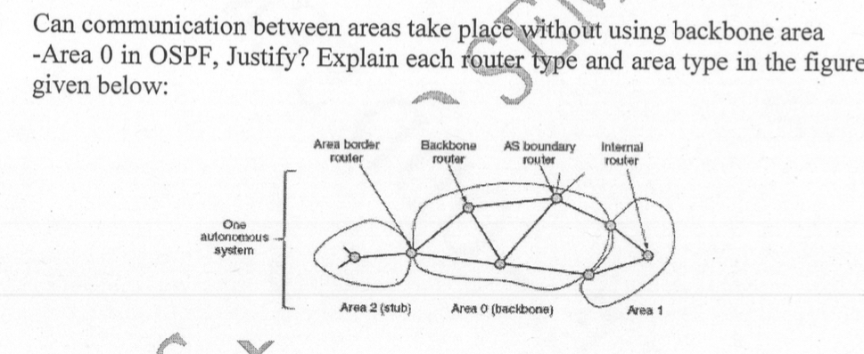 Solved Can communication between areas take place without | Chegg.com