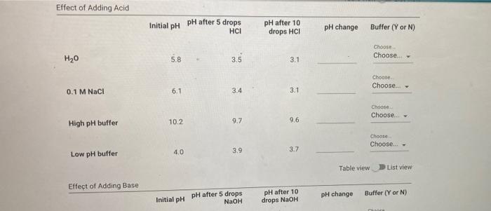 Solved Data And Report Submission - Acids, Bases, Buffers, | Chegg.com