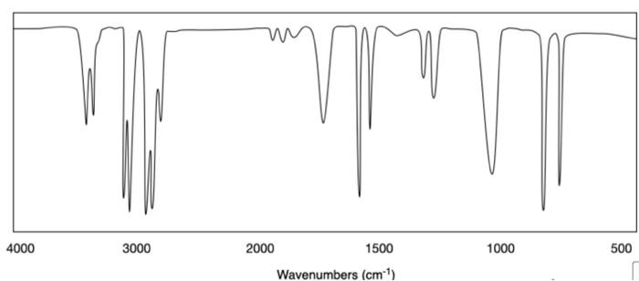 Solved Mass spectrometry of an unknown compound revealed a | Chegg.com