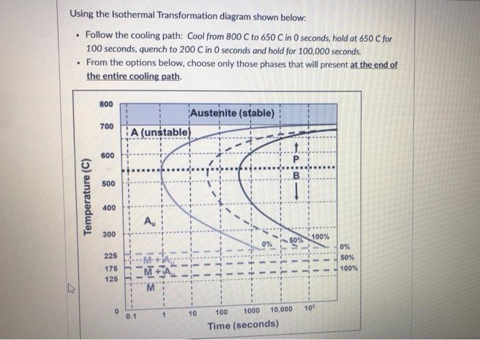 Solved Using the Isothermal Transformation diagram shown | Chegg.com