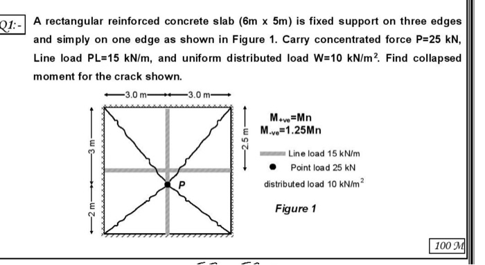 21:- -3.01 A rectangular reinforced concrete slab (6m | Chegg.com