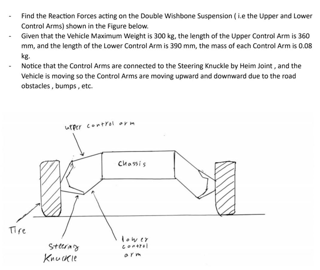 Solved Find the Reaction Forces acting on the Double | Chegg.com