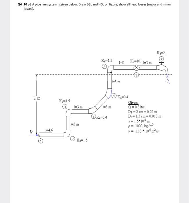 Solved Q4 [10 p]. A pipe line system is given below.Draw EGL | Chegg.com