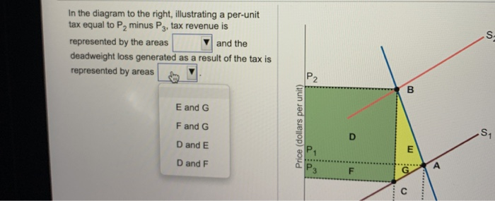 Solved In the diagram to the right, illustrating a per-unit | Chegg.com