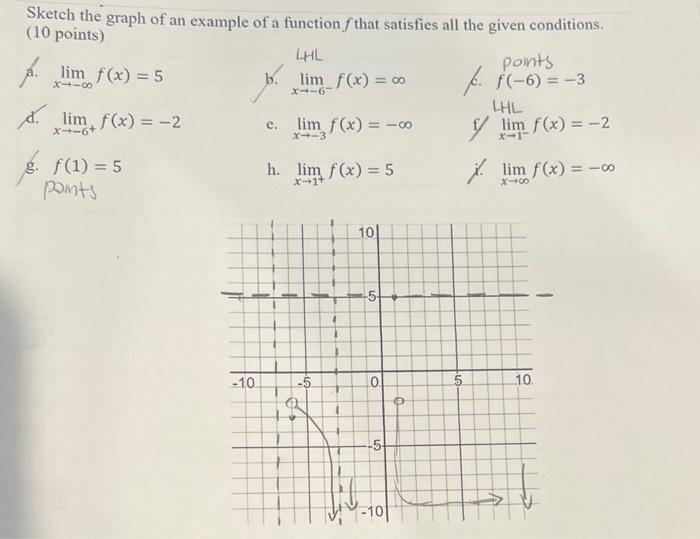 Solved points b. X-00 X-6" Sketch the graph of an example of | Chegg.com
