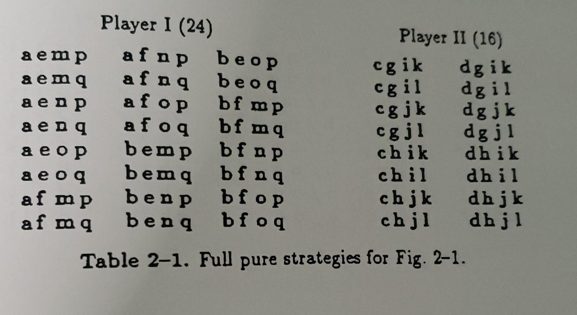 Figure 2-1. A two-person example. Table 2-1. | Chegg.com