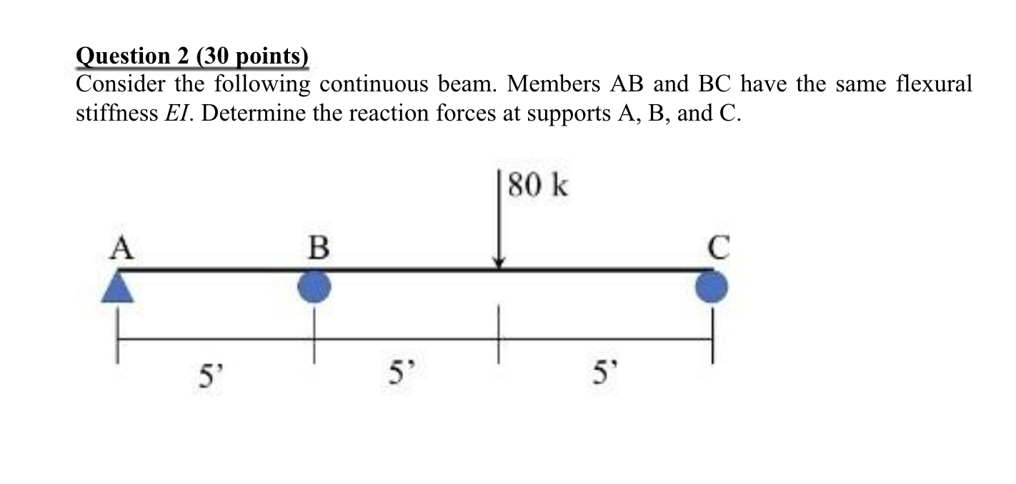 Solved Question 2 (30 ﻿points)Consider the following | Chegg.com