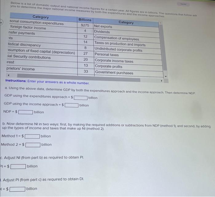 Solved a. Using the above data, determine GDP by both the | Chegg.com