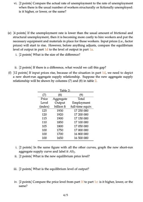 Solved Question: Aggregate Demand and Aggregate Supply1. [66 | Chegg.com