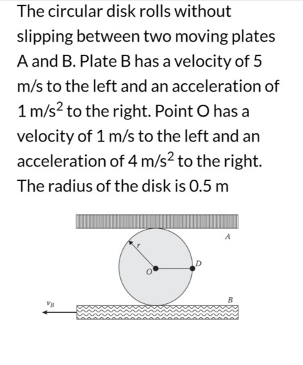 Solved The circular disk rolls without slipping between two | Chegg.com