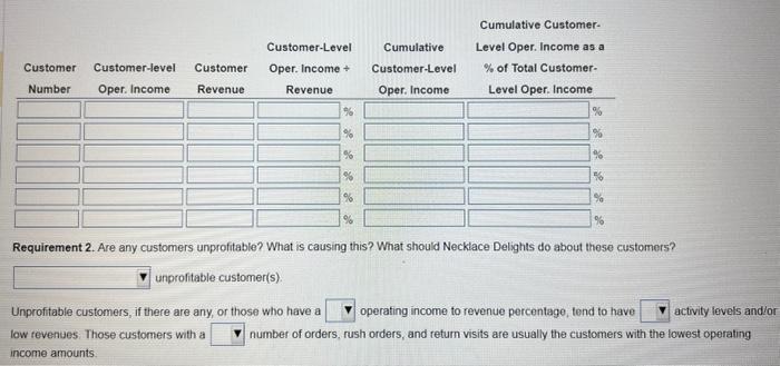 Solved Necklace Delights is a new company that manufactures | Chegg.com