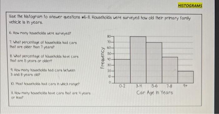Solved HISTOGRAMS Use the histogram to answer questions | Chegg.com