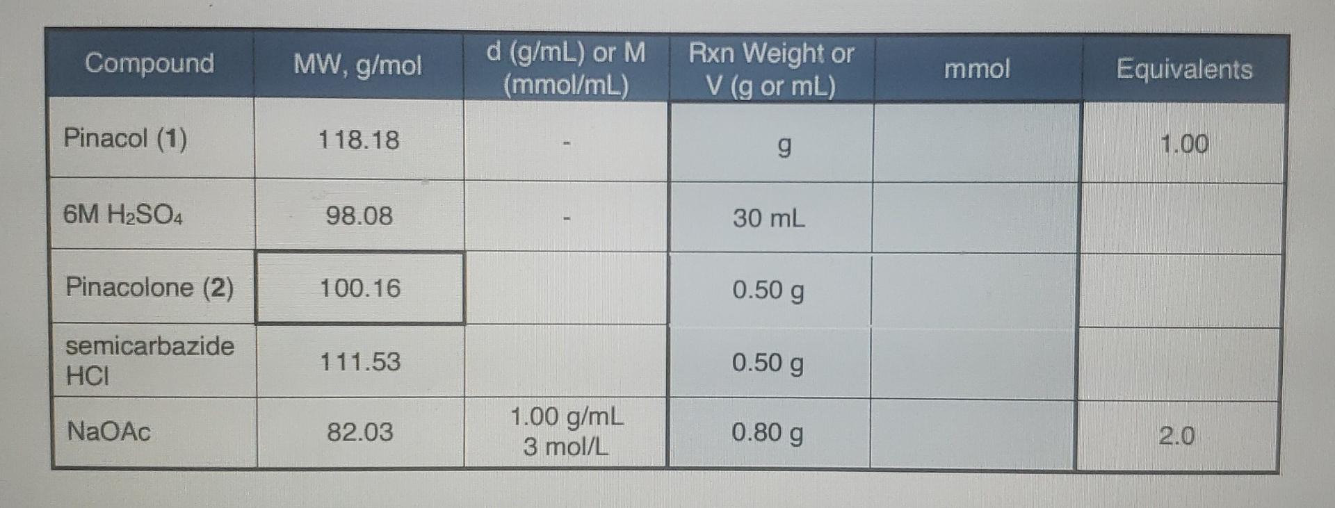 Compound MW, g/mol d (g/mL) or M (mmol/mL) Rxn Weight | Chegg.com