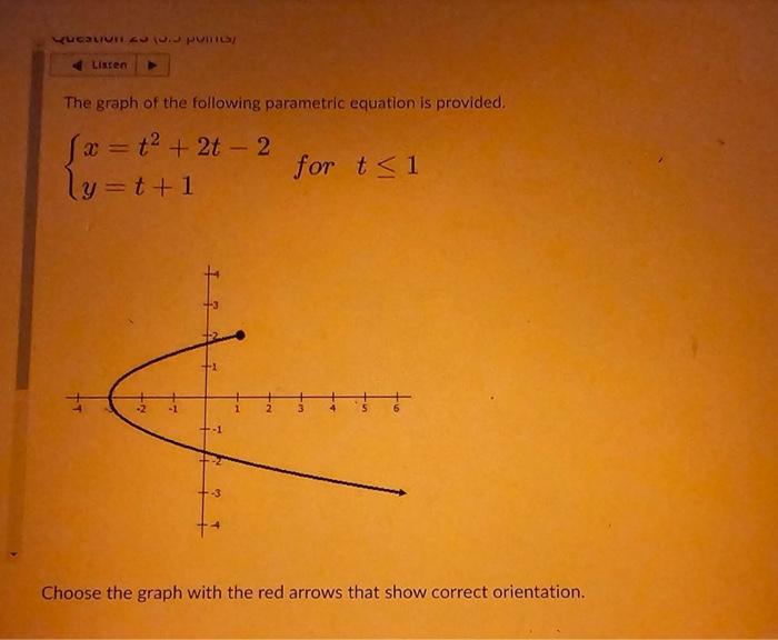 The Graph Of The Following Parametric Equation Is