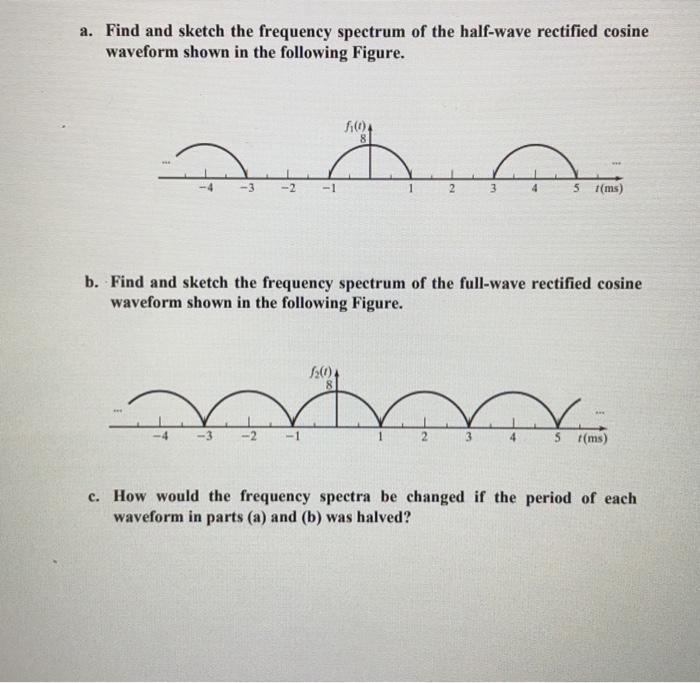 Solved Find and sketch the frequency spectrum of the | Chegg.com