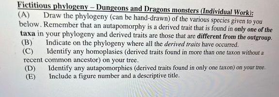 Solved Fictitious phylogeny - Dungeons and Dragons monsters | Chegg.com