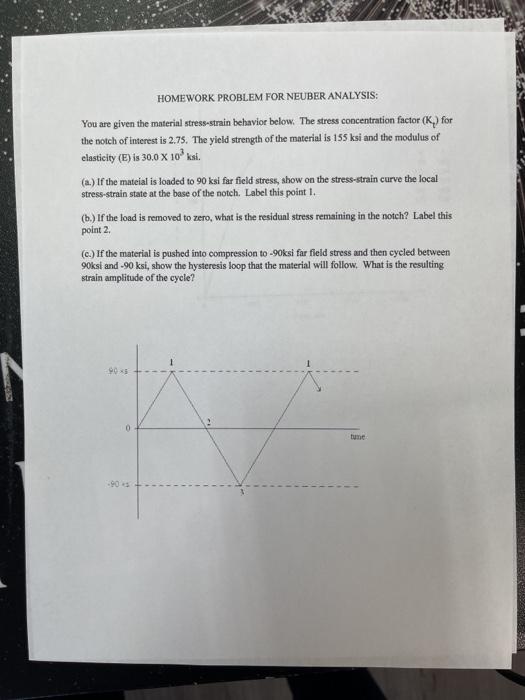 Solved HOMEWORK PROBLEM FOR NEUBER ANALYSIS: You are given | Chegg.com